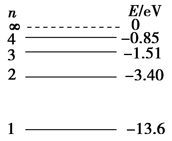 氢原子部分能级的示意图如图3所示,不同色光的光子能量如下表所示:图3处于某激发态的氢原子,发射的光的谱线在可见光范围内仅有2条,其颜色分别为 ...