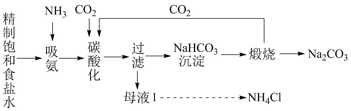 化工专家侯德榜发明的侯氏制碱法,其工艺流程图如下:(1)循环使用的气态物质是 ,主要目的是 。(2)“过滤”前发生反应的化学方程式为 百度教育