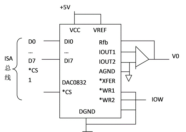 采用DAC0832和PC/ISA总线工业控制机接口。请画出接口电路原理图,并编写DA转换程序。_百度教育