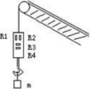 有一吊车的拉力传感器如右图所示。其中电阻应变片在等截面轴上。已知 R1、R2 R3、R4标称阻值均为120 Q,桥路电压为 2V, 物重m引起 ...