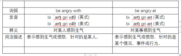 be angry with和be angry at有什么区别？ _百度教育