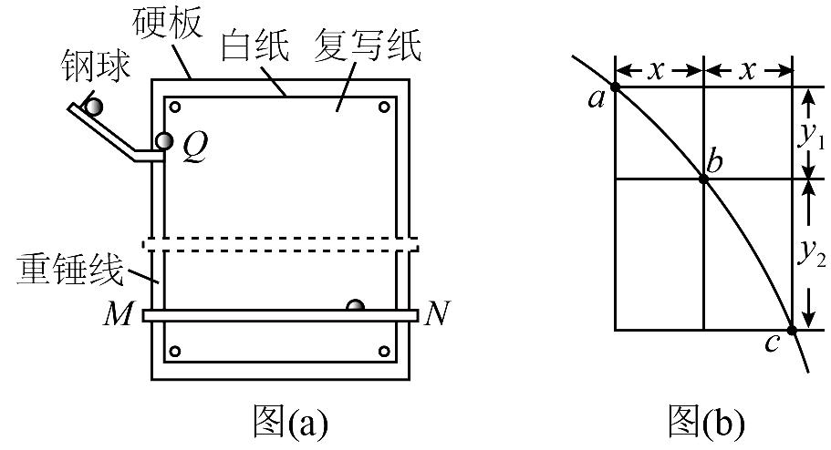 某实验小组用图(a)所示装置研究平抛运动。装置中,竖直硬板上依次固定着白纸和复写纸。mn是一个水平放置、稍微向纸面内倾斜且可上下调节的挡板,小
