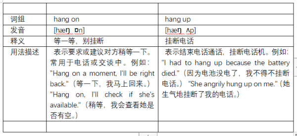 hang on还是hang up的区别是什么？ _百度教育
