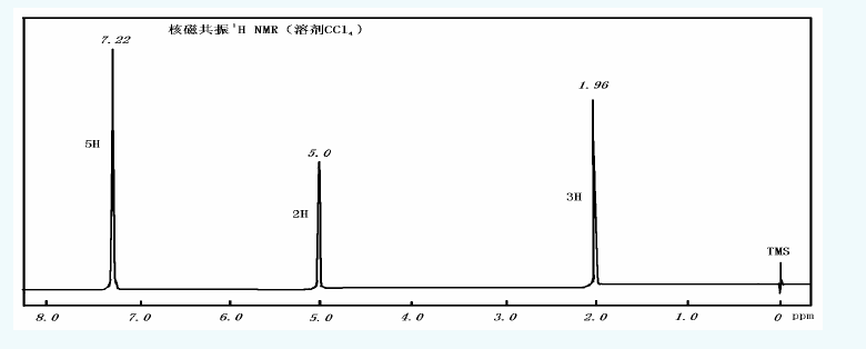 化合物分子式为C9H10O, 其ΙR 和1H-NMR 谱图如下, 试推测其结构。_百度教育