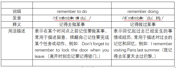 remember to do和remember doing的区别 _百度教育