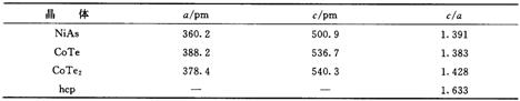 NiAs结构是一种简单而重要的二元化合物的结构型式。它的结构可简单地表述为：As原子作hcp，Ni原子填入全部八面体空隙中。许多过渡金属和Sn ...