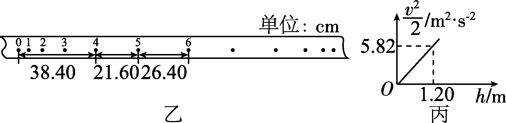 10分 本题9分某同学用如图甲所示装置验证机械能守恒定律他将两物块a和b用轻质细绳连接并跨过轻质定滑轮b下端连接纸带纸带穿过固定