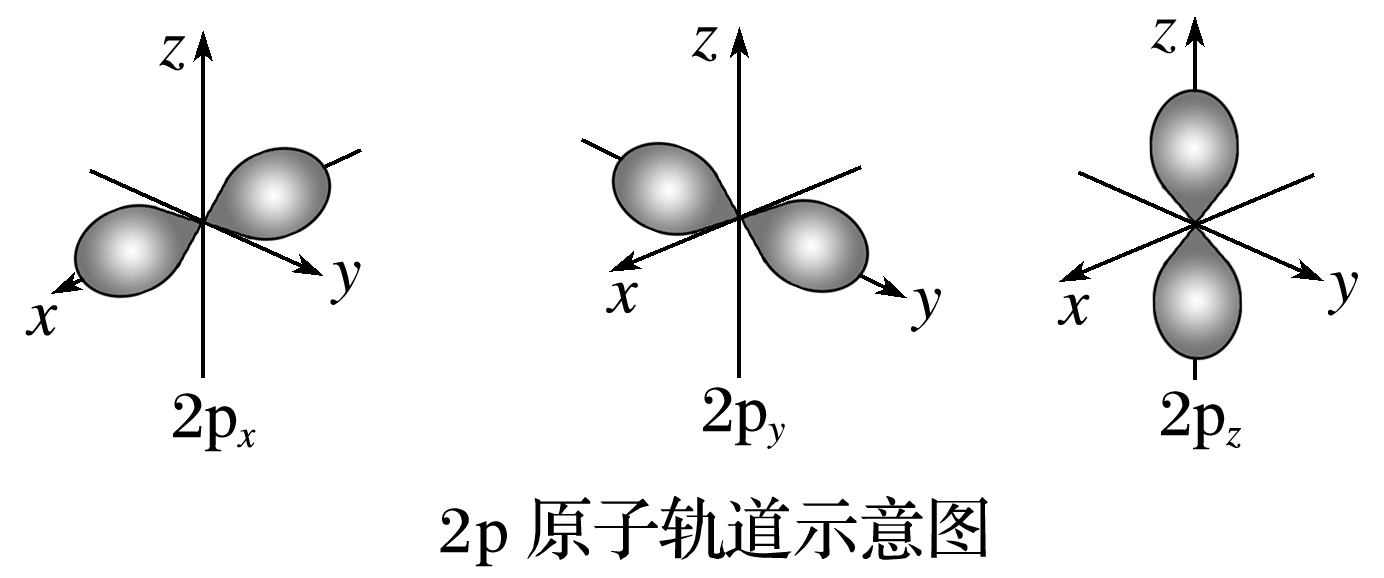 几种原子轨道的图形描述1s电子的原子轨道呈球形能层序数越大原子轨道的半径越大。2p电子的原子轨道呈哑铃形能层序数越大原子轨道的