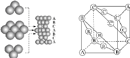如图是金属晶体的面心立方最密堆积方式的晶胞示意图,在密堆积中处于同一密层上的原子组合是()í3)3)；A. ④⑤⑥⑩⑪⑫B. ②③④⑤⑥⑦C ...