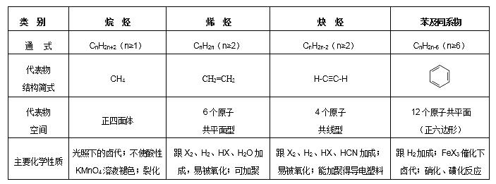 如何用系统命名法命名以下化合物：1.CH2=CH2 2.H--CHO 3.H--COOH 4.CH3--OH 5.CH3--CHO 6.CH3 ...
