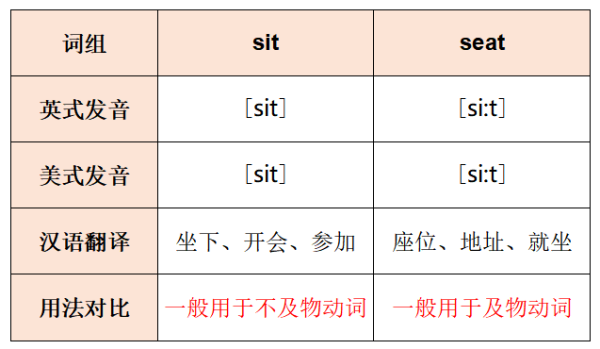 seat和sit的区别用法 _百度教育