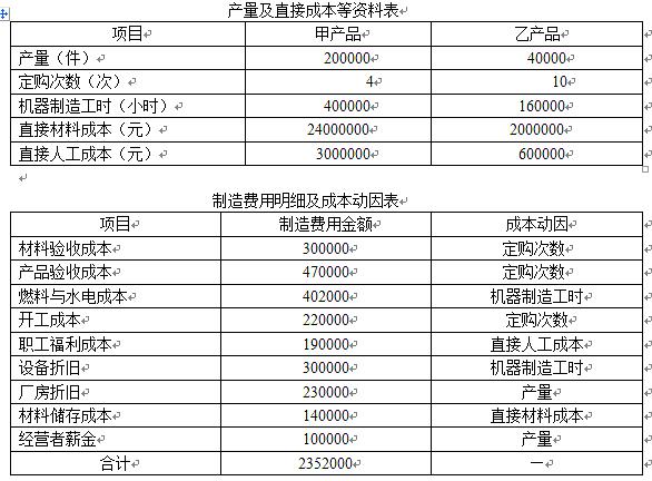 某企业生产甲、乙两种产品有关资料如下要求1分别按传统成本计算法与作业成本法求出甲、乙两种产品所应负担的制造费用 百度教育