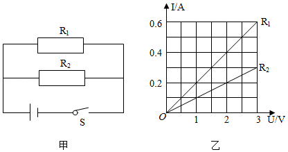 两个定值电阻R1、R2并联在电路中,如图甲所示,它们的电流与其两端的电压关系如图乙所示,闭合开关S,则R1,R2产生的热量之比为( ) A ...