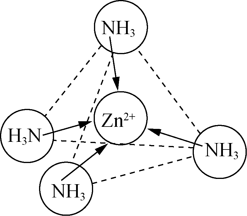 锌的配合物[Zn(NH3)4]2+、ZSM、[Zn(N2H4)2(N3)2] n等用途非常广泛。(1)Zn2+基态核外电子排布式为 ...
