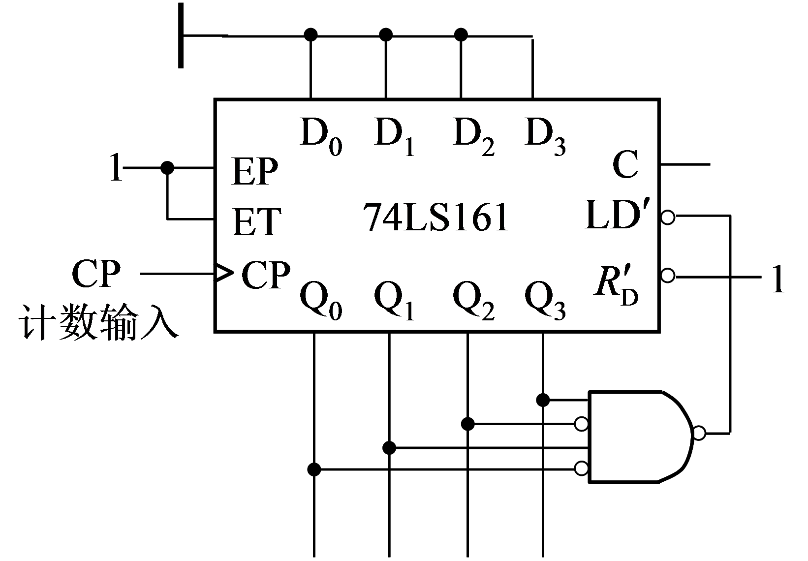 同步十六进制加法计数器74LS161功能表和逻辑符号分别如图6-7、图6-8所示。试采用置数法,用74LS161和门电路构成11进制计数器。规定:(1)画出计数器电路;(_百度教育