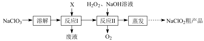 亚氯酸钠(NaClO2)是二氧化氯(ClO2)泡腾片的主要成分。实验室以氯酸钠(NaClO3)为原料先制得ClO2,再制备NaClO2粗产品 ...