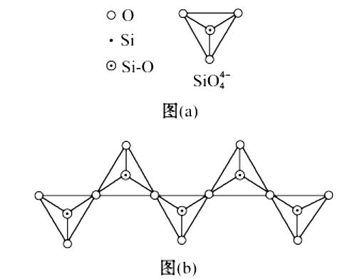 在硅酸盐中，SiO4−4 四面体(如下图(a))通过共用顶角氧离子可形成岛状、链状、层状、骨架网状四大类结构型式。图(b)为一种无限长单链结构 ...