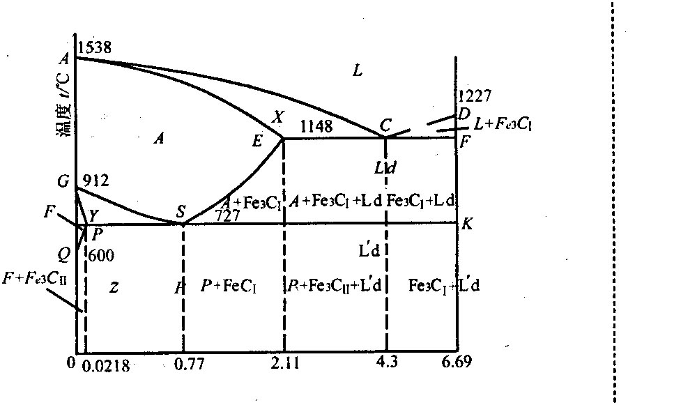 如图所示的Fe-Fe3C合金相图,试回答下列问题。(1)、铁碳合金相图是表示在______________________ 的条件下,不同成分的铁碳合金的状态或组织随___百度教育