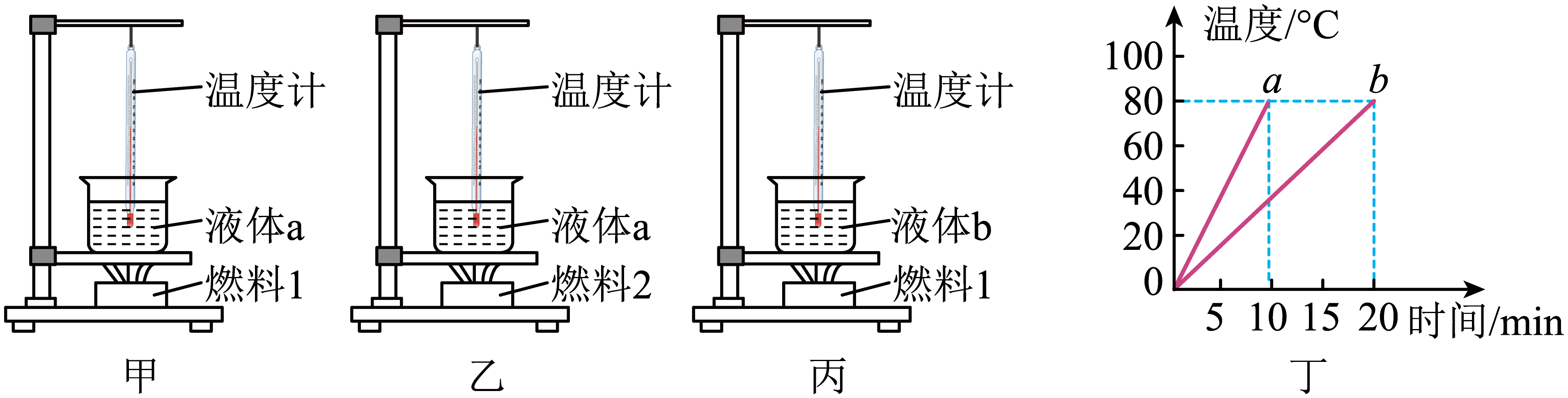下面是有关热值和比热容的探究实验如图所示甲、乙、丙三图中的装置完全相同。燃料的质量都是10g烧杯内的液体质量和初温也相同。1比较不同