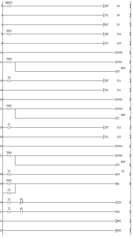 试设计一个用户程序,要求按下起动按钮后,(Y0~Y47)40个输出中每次有2个为1,每隔6S变化1次,即先是Y0、Y1为1,6S切换成Y2 ...