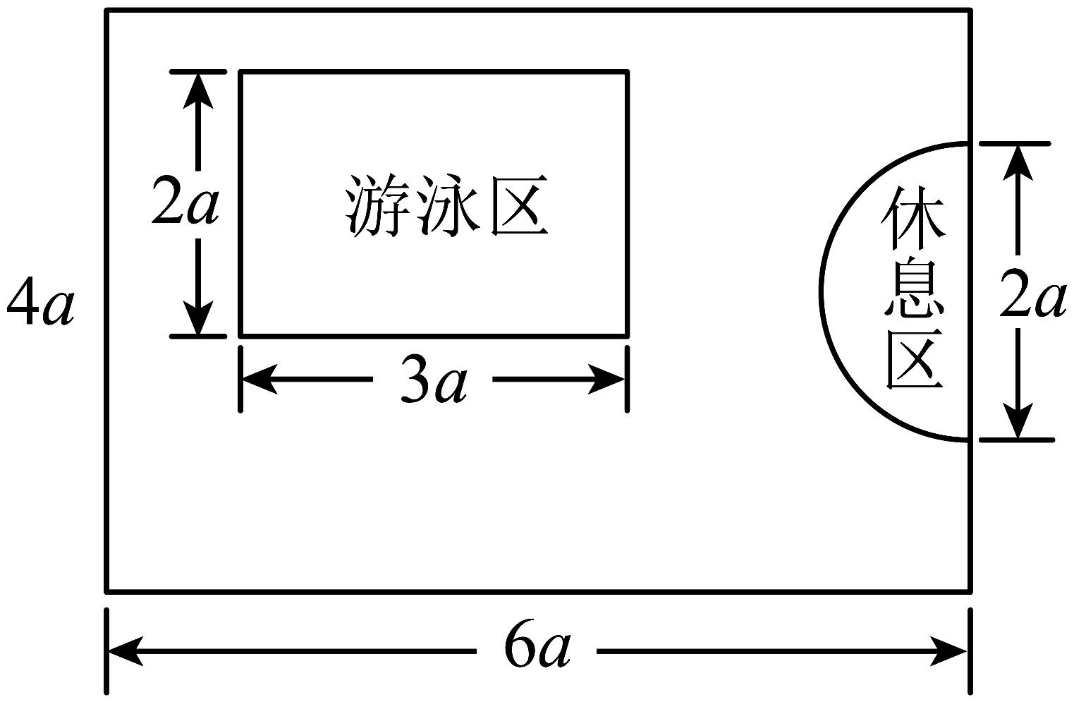 如图是一个长方形游乐场,其宽是4a米,长是6a米.其中半圆形休息区和长方形游泳区以外的地方都是绿地.已知半圆形休息区的直径和长方形游泳区的宽是