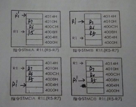 初始值R2=5,R3=4,R4=3,执行指令SUBS R2,R3,R4,LSR #2后,寄存器R2,R3的值分别是什么?R2=R3=41 ...