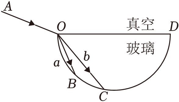如图所示obcd为半圆柱体玻璃的横截面od为直径一束由a、b两种单色光组成的复色光沿ao方向从真空射入玻璃分别从b、c点射出。则