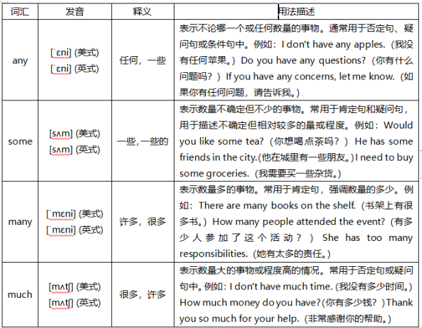 any， some， many， much有什么区别吗？ _百度教育