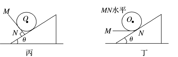 如图所示质量分布均匀的光滑小球o放在倾角均为θ的斜面体上斜面体位于同一水平面上且小球处于平衡则下列说法中正确的是 A 甲图中