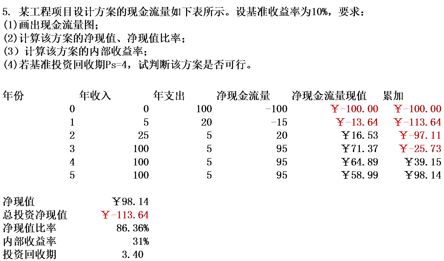 某工程项目设计方案的现金流量如下表所示。设基准收益率为10要求1画出现金流量图2计算该方案的净现值、净现值比率3计算该