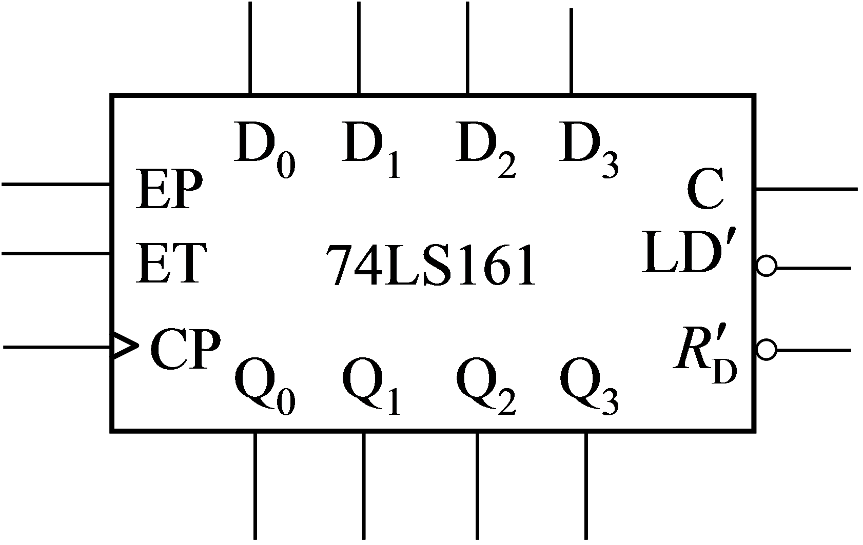 同步十六进制加法计数器74LS161的功能表和逻辑符号分别如图6-7、图6-8所示。试采用置数法,用74LS161和门电路构成11进制计数器。要求:(1)画出计数器电路;_百度教育