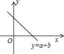 函数y=ax+b的图象如图所示，则y随x的增大而________． _百度教育