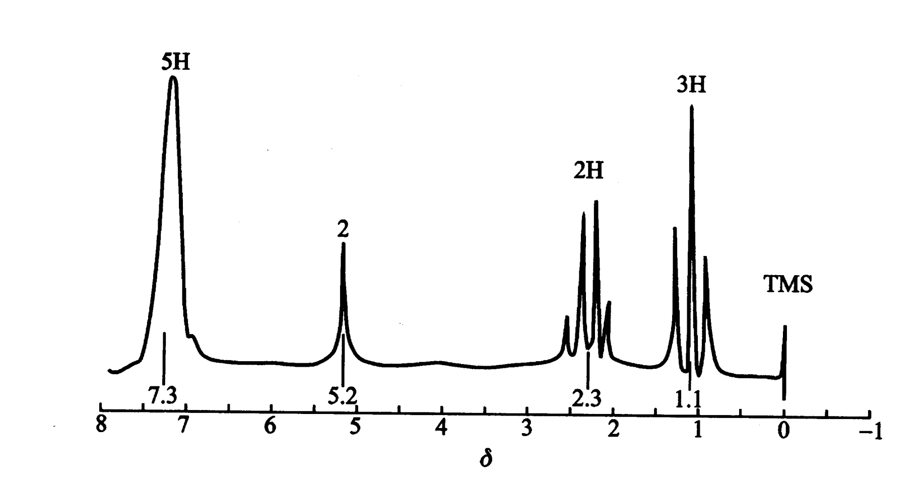 某化合物C10H12O2,根据如下1H NMR谱图推断其结构,并说明依据。_百度教育