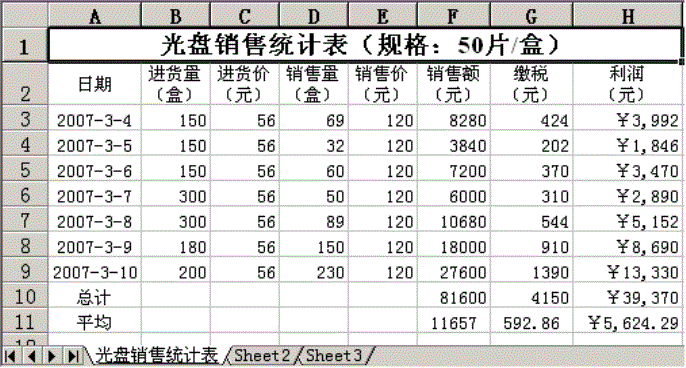 以下图是一张Excel工作表,根据利润计算公式“利润=(销售价-进货价)*销售量-缴税〞,H3单元格公式为〔 〕 A. =(E3-C3)*D3 ...
