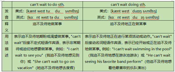 I can't wait to do还是can't wait doing _百度教育