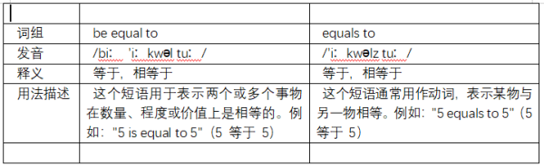 be equal to和equals to有什么区别 _百度教育