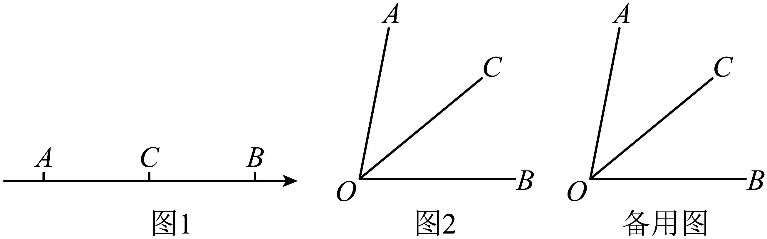 材料阅读 数缺形时少直观,形少数时难入微”,数形结合是解决数学问题的重要思想方法.如图1,数轴上的点a表示的数为a,b表示的数为b,且.点