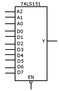 用74LS151实现74LS151的功能表如表2所示,逻辑符号如图4所示。〔15分〕表2 74LS151的功能表ENA2A1A0Y1XXXD01D11D211D31D_百度教育