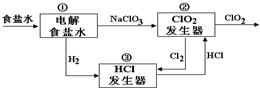 利用食盐水制取ClO2的工业流程如图所示，装置①中的反应：NaCl+3H2ONaClO3+3H2↑；装置②中的反应：2NaClO3 ...