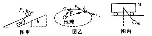 【题目】 分析下列三种情况下各力做功的正负情况：（ 1 ）如图甲所示，光滑水平面上有一光滑斜面 B ，物块 A 从斜面顶端由静止开始下滑百度教育
