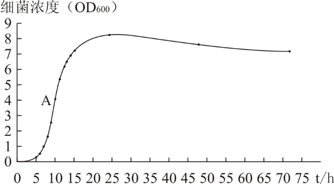 MICP技术是通过向岩土中注入某种微生物以及胶结液(尿素和氯化钙溶液),利用该微生物将尿素水解为铵离子和碳酸根离子,碳酸根离子与钙离子形成碳酸 ...