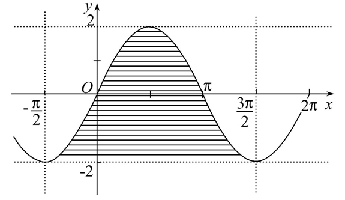 [解析]由y=2sinx()的图像的对称性知封闭的平面图形._百度教育