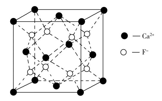 3.（6）CaF2的晶胞结构如图所示，其中钙离子的配位数是_________。已知晶胞中相邻最近的两个Ca2+的核间距为anm，NA为阿伏加德罗常数的值，则晶胞的密度为__百度教育