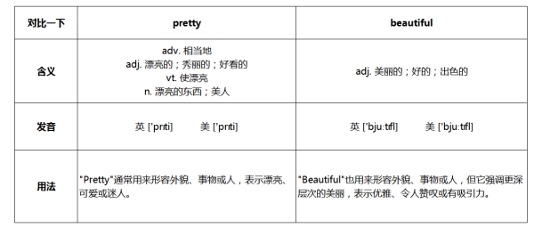 pretty和beautiful的区别是什么？ _百度教育