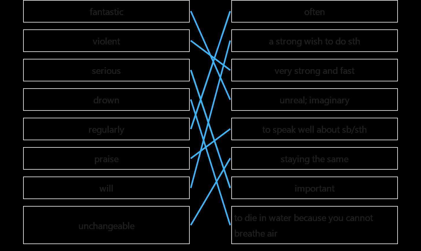 Jingwei fills up the seaThis is a Chinese myth about the fantastic bird ...