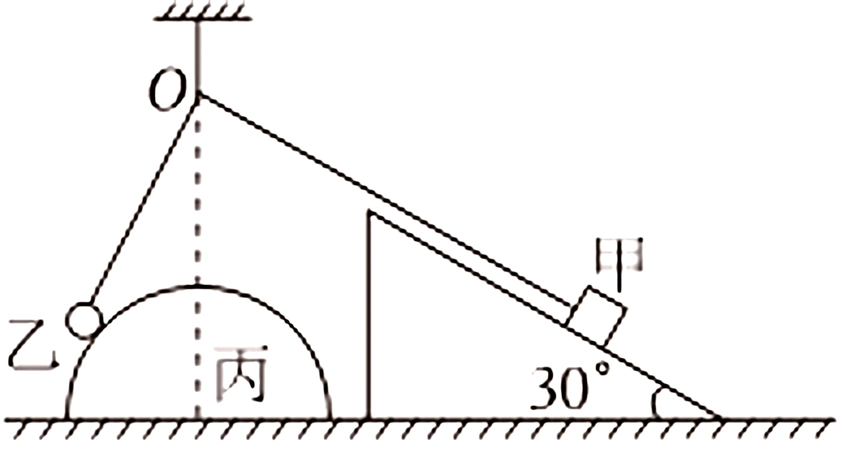 如图所示，倾角为30°的斜面体固定在水平面上，一横截面半径为r的半圆柱体丙放在水平面上，可视为质点的光滑小球乙质量为m，用轻绳拴接置于半圆柱上