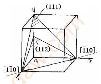 回答下列问题:(1)在立方晶系的晶胞内画出具有下列密勒指数的晶面和晶向:(001)与[210],(111)与[11-2],(1-10)与[11 ...