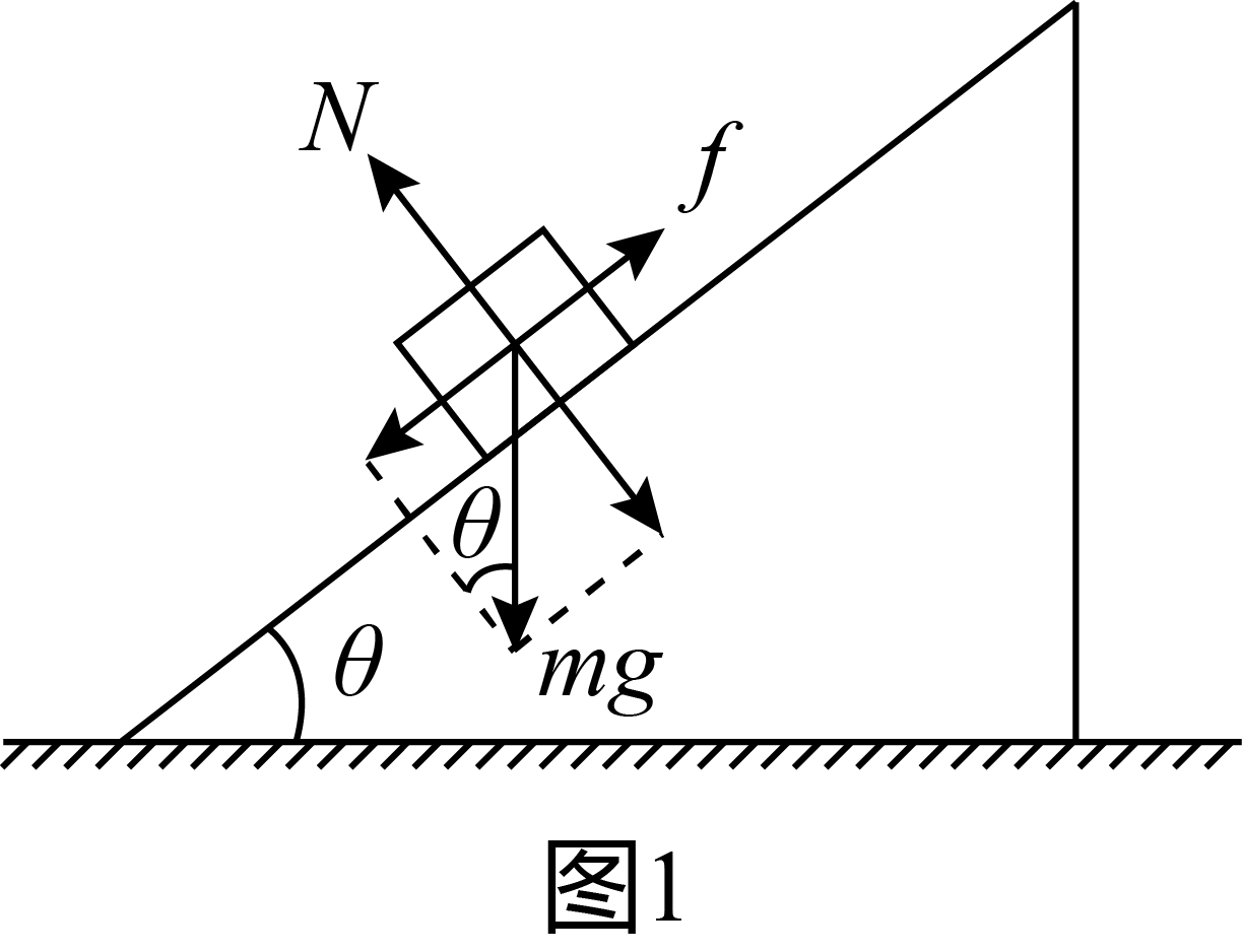 如图所示，上表面粗糙倾角θ37∘的斜面体放在光滑的水平地面上，一物块静止在斜面体上．现给斜面体一水平向左的推力f，发现无论f多大，物块均能与