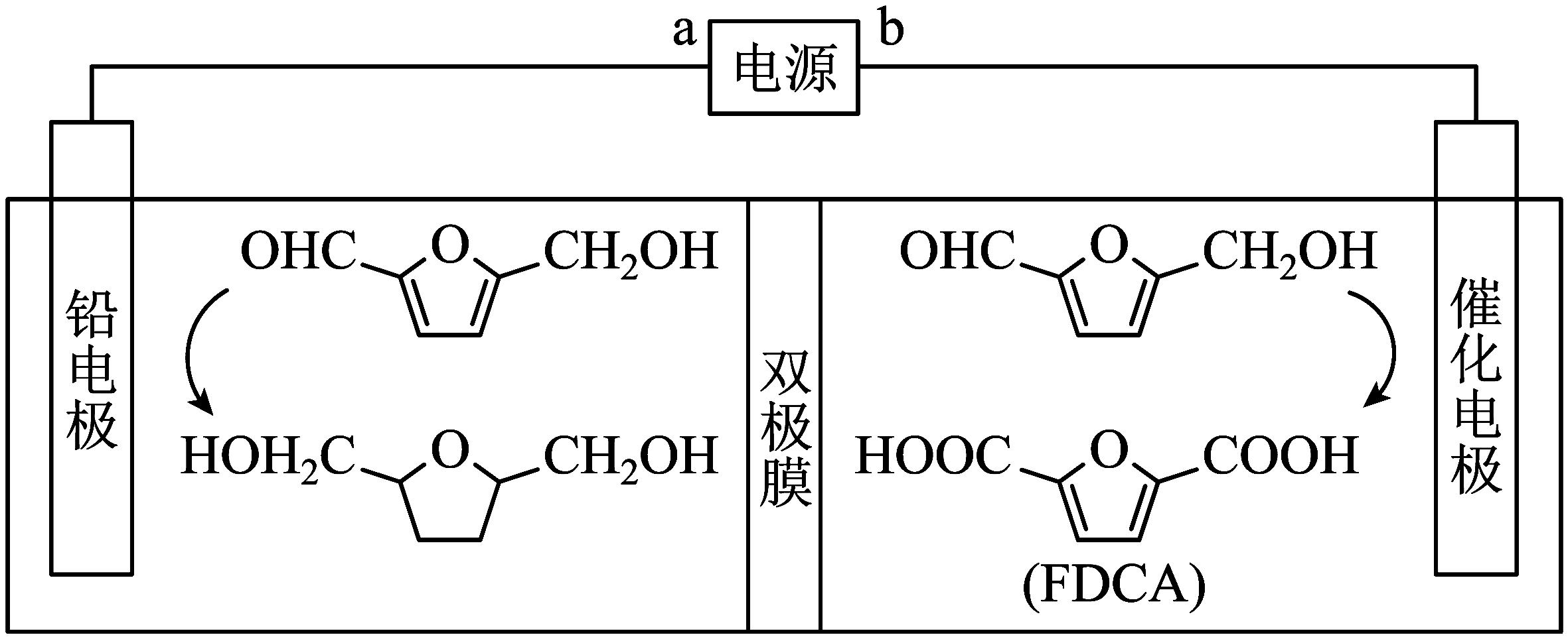 2，5-呋喃二甲酸(FDCA)是一种重要的化工原料，可用如图所示的电化学装置合成。图中的双极膜中间层中的解离为和，并在直流电场作用下分别向两极 ...