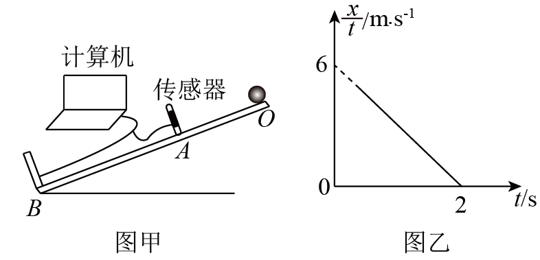 如图甲所示让一小球从固定斜面顶端o处静止释放小球经过a处到达斜面底端b处通过a、b两处安装传感器测出a、b间的距离x及小球在ab段运动的